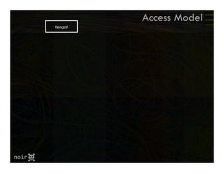 INTENT-BASED-NETWORKING-UNFOLD.pptx