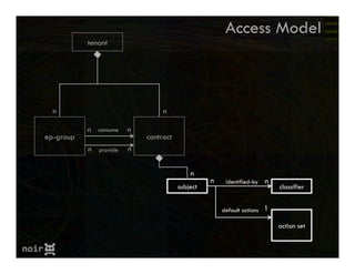 INTENT-BASED-NETWORKING-UNFOLD.pptx