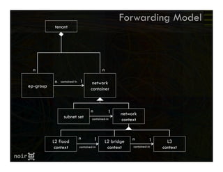 INTENT-BASED-NETWORKING-UNFOLD.pptx