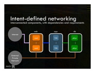 INTENT-BASED-NETWORKING-UNFOLD.pptx