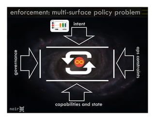 INTENT-BASED-NETWORKING-UNFOLD.pptx