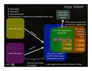 INTENT-BASED-NETWORKING-UNFOLD.pptx