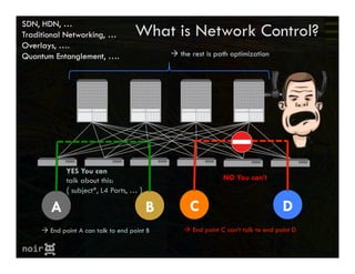 INTENT-BASED-NETWORKING-UNFOLD.pptx