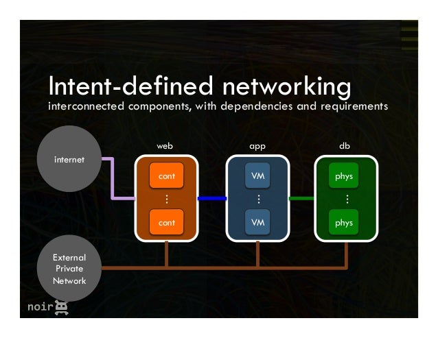 INTENT-BASED-NETWORKING-UNFOLD.pptx