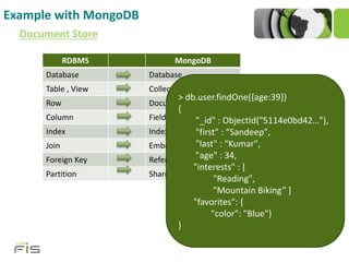 NoSql Brownbag | PPT