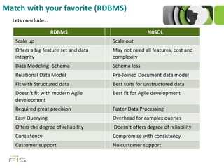 NoSql Brownbag | PPT