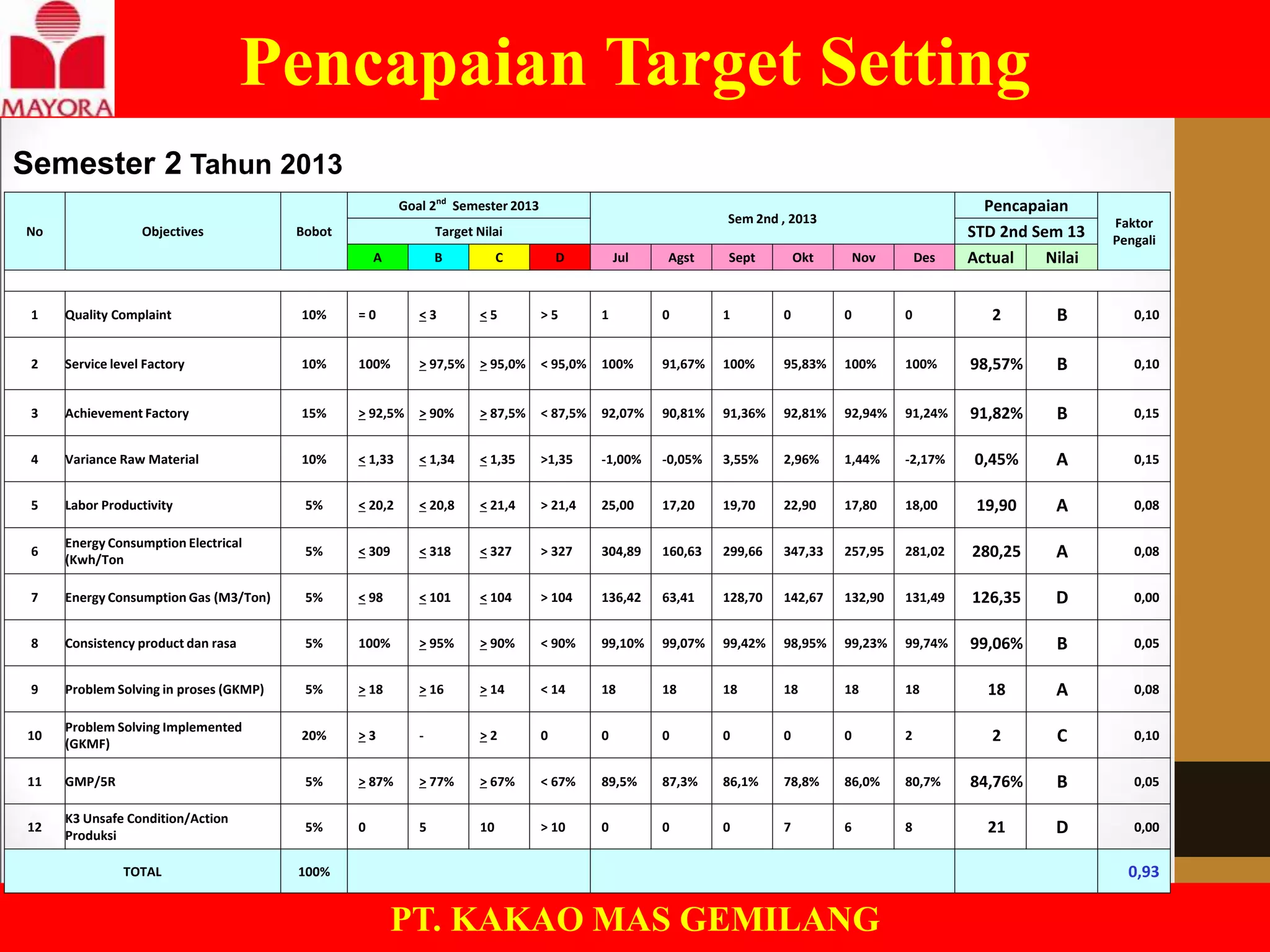 panel test | PPT