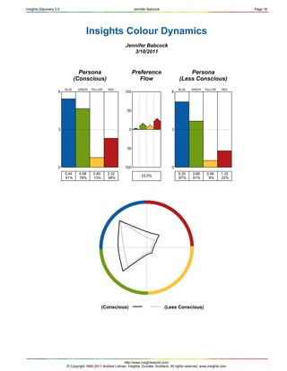 Insights Profile | PDF