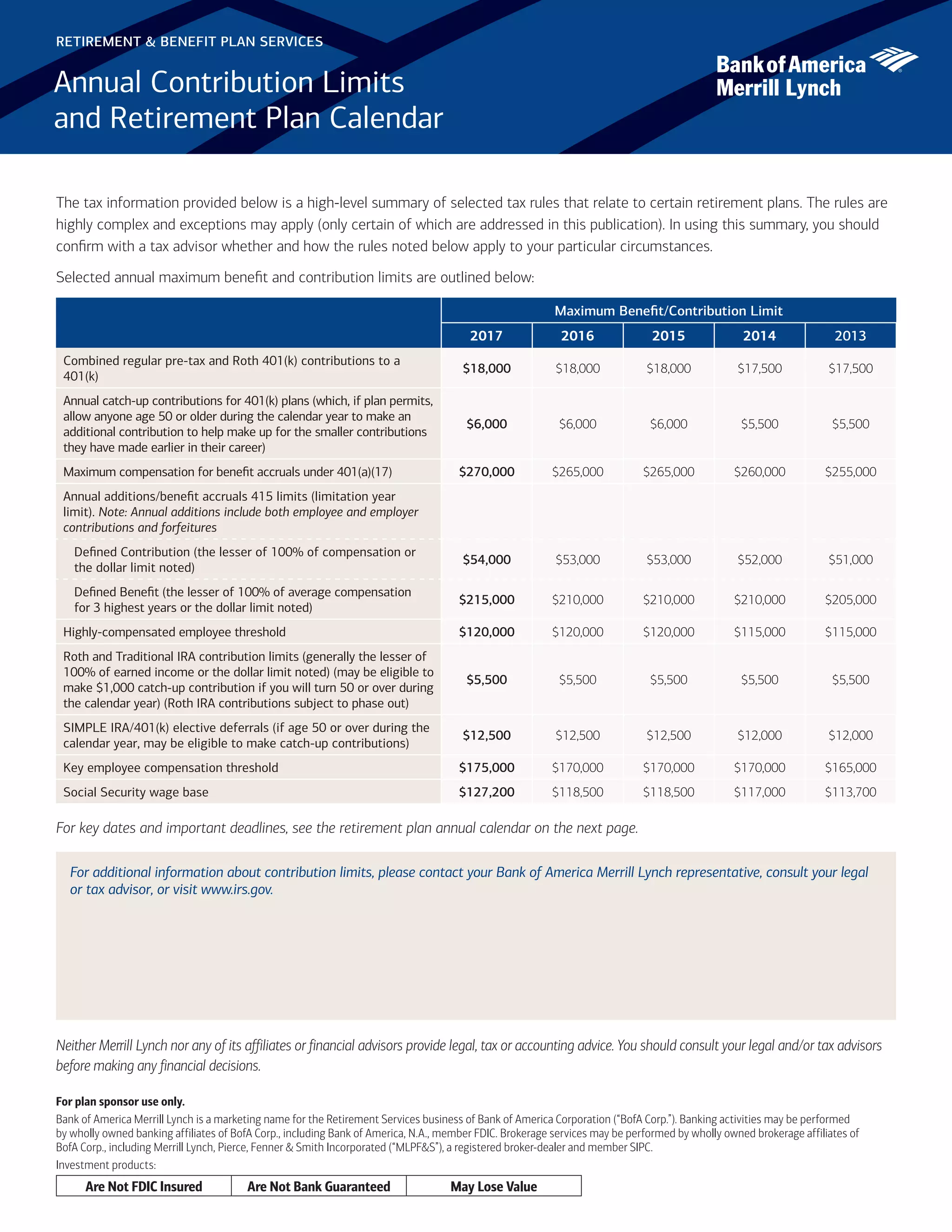 2017 Retirement Plan Contribution Limits and Key Dates | PDF