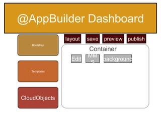 @AppBuilder Designer Guide | PPTX