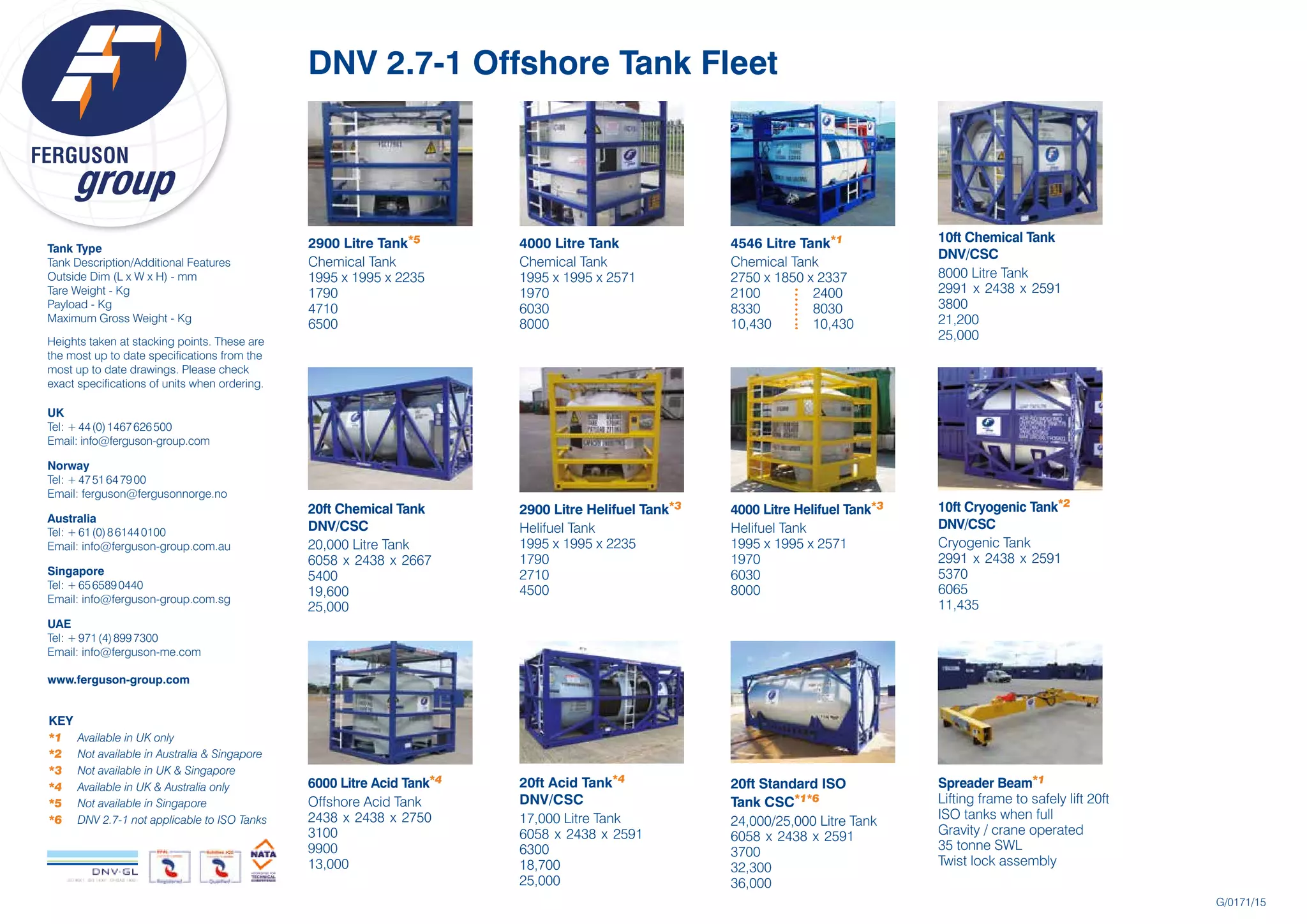 Offshore Tank Fleet - Wall Chart (1) | PPT