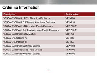 29174_01_VESDA-E_VEP_Overview | PPTX | Computing | Technology & Computing