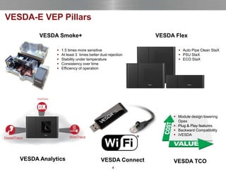 29174_01_VESDA-E_VEP_Overview | PPTX | Computing | Technology & Computing