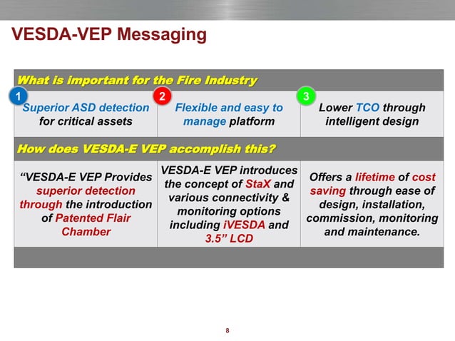 29174_01_VESDA-E_VEP_Overview | PPT