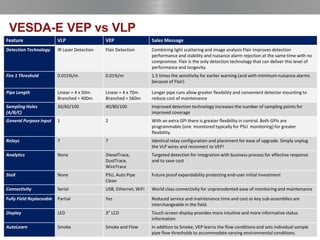 29174_01_VESDA-E_VEP_Overview | PPTX