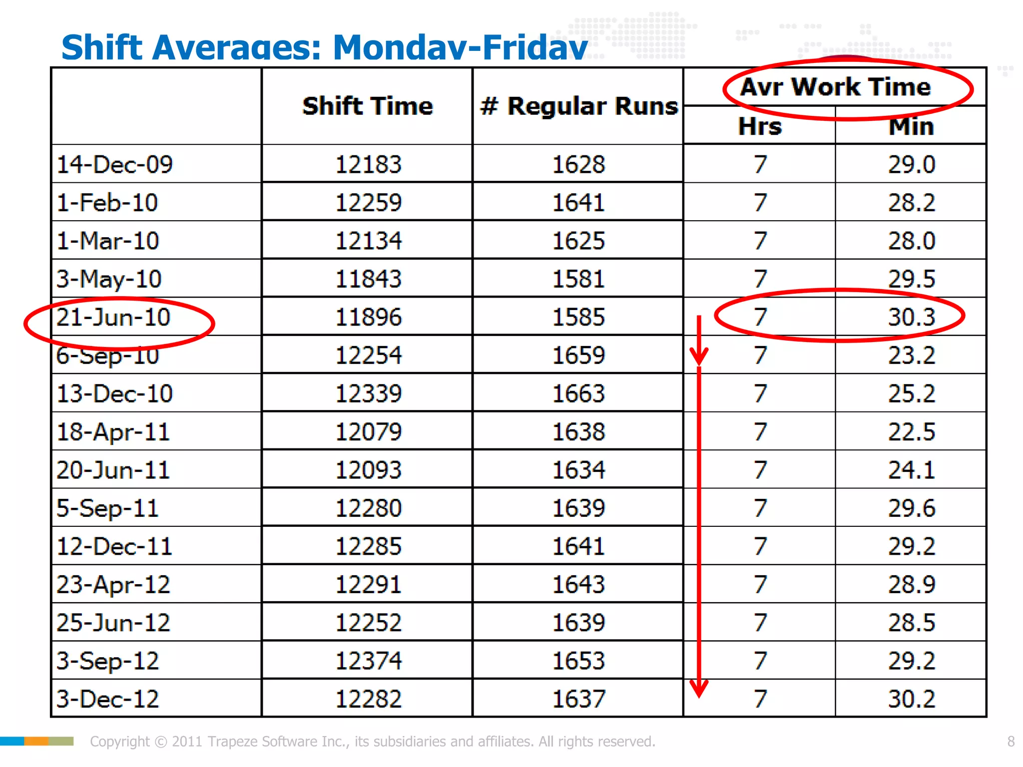 Maximizing Productivity through Effective Recruiting - Lougheed | PPT
