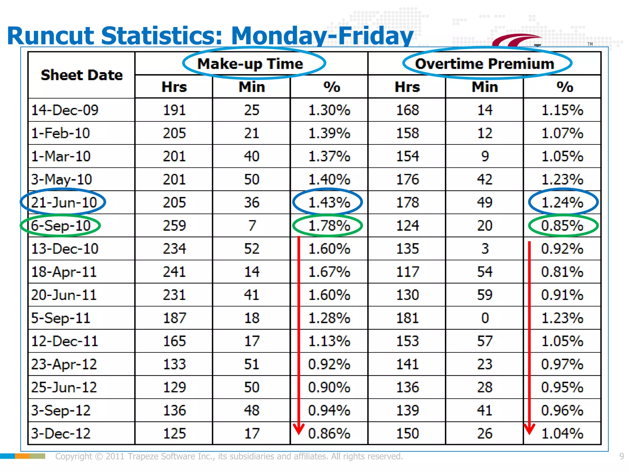 Maximizing Productivity through Effective Recruiting - Lougheed | PPT