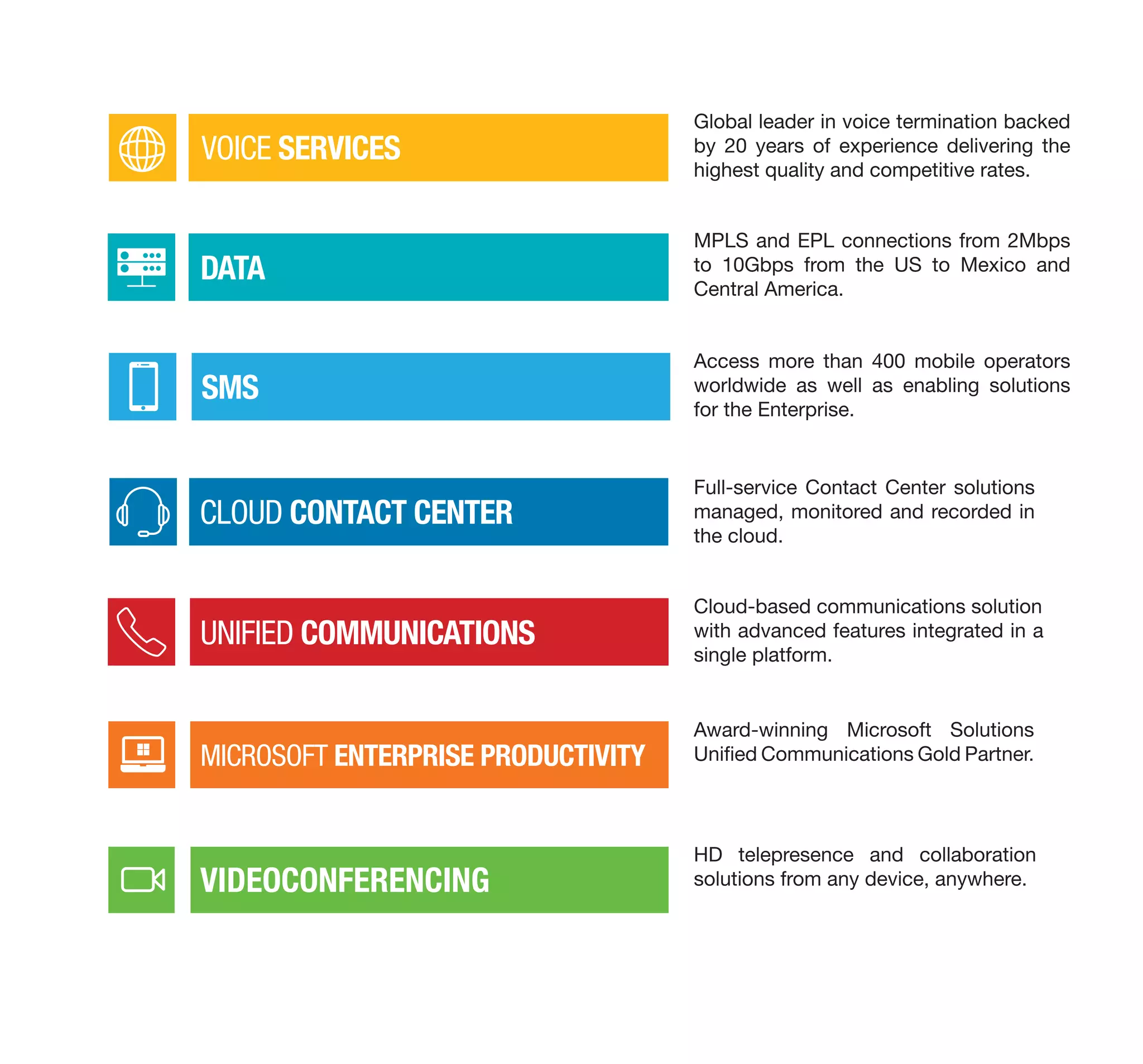 C3ntro Telecom - Overview | PPT