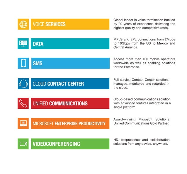 C3ntro Telecom - Overview | PPT