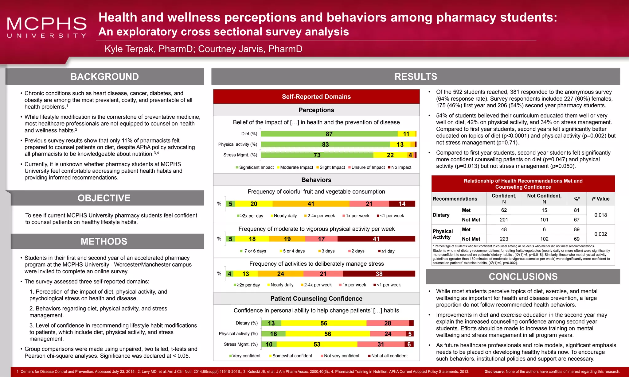 Midyear Poster_health survey9 | PPT