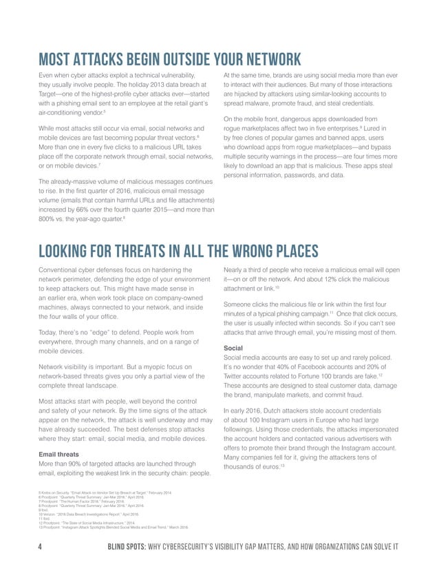 proofpoint-blindspots-visibility-white-paper | PDF