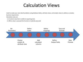 HANA Modelling process flow | PPTX