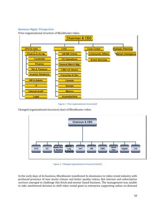 Blockbuster Videos - Failure Case study v4.0 | PDF