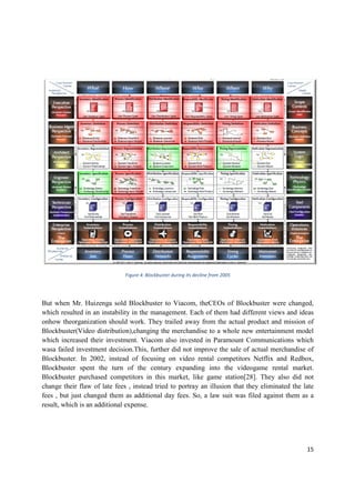 Blockbuster Videos - Failure Case study v4.0 | PDF
