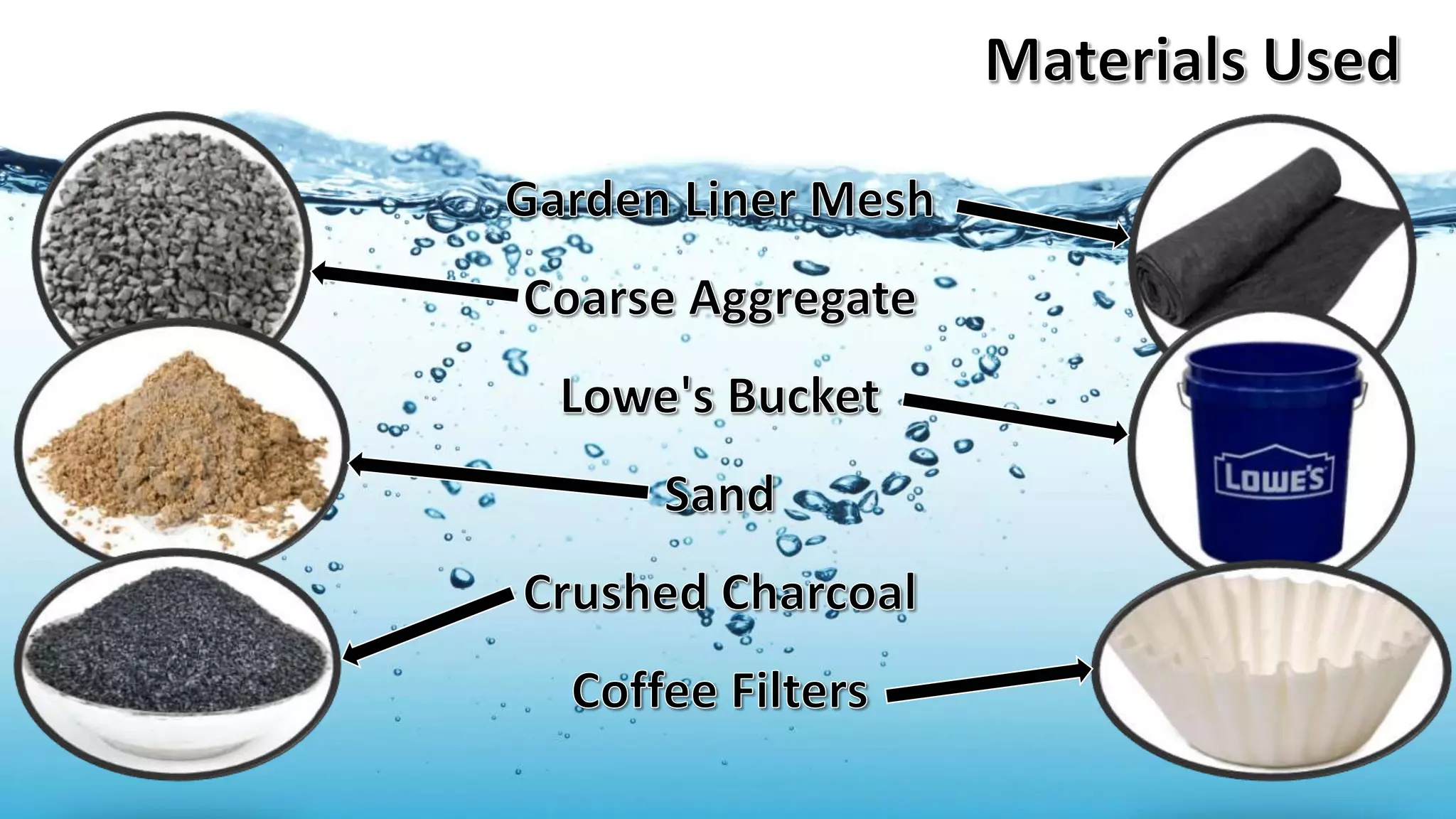 Water Filtration Project Presentation | PPTX
