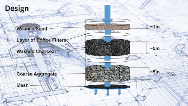 Water Filtration Project Presentation | PPTX