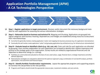 CA PPM Rationalizaiton | PPT