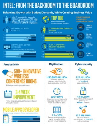 2015 Intel IT Annual Performance Report-FINAL | PDF
