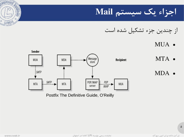 108.3-Mail Transfer Agent(MTA) basics | PPT | Free Download