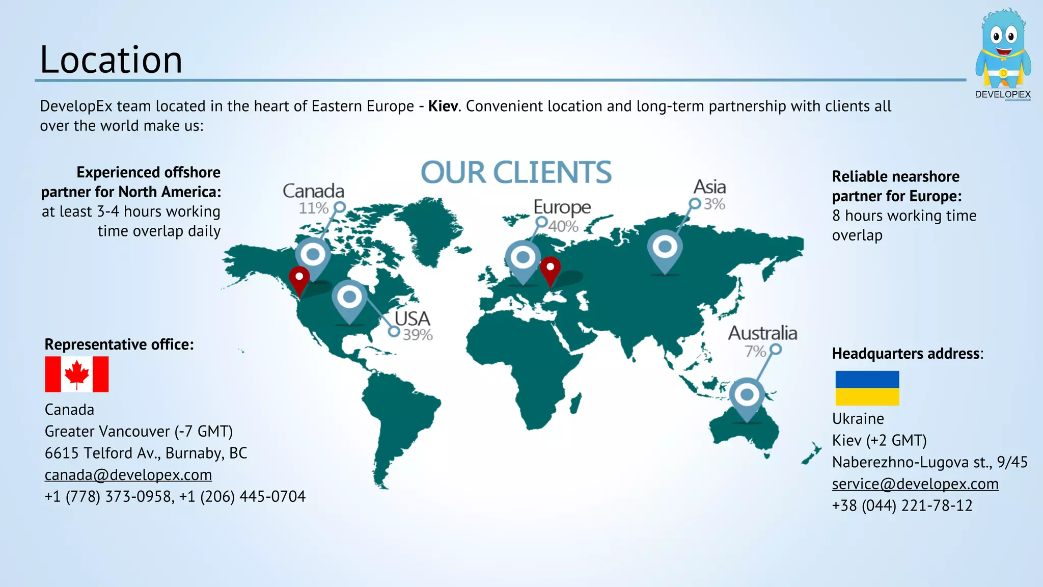 Developex_presentation_v2 | PDF | Operating Systems | Computer Software and Applications