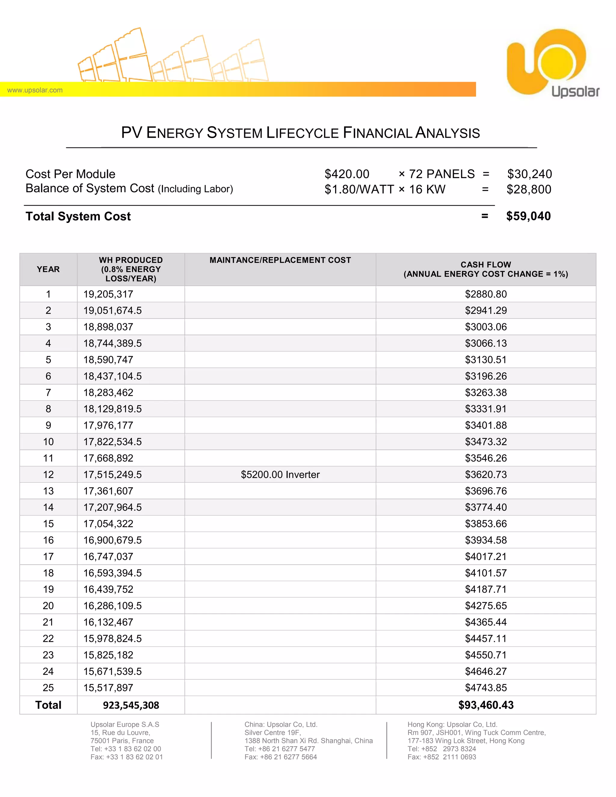 Avon Final Project Proposal | PDF