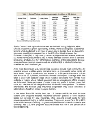 The U_S_ Federal Crop Insurance Program | PDF