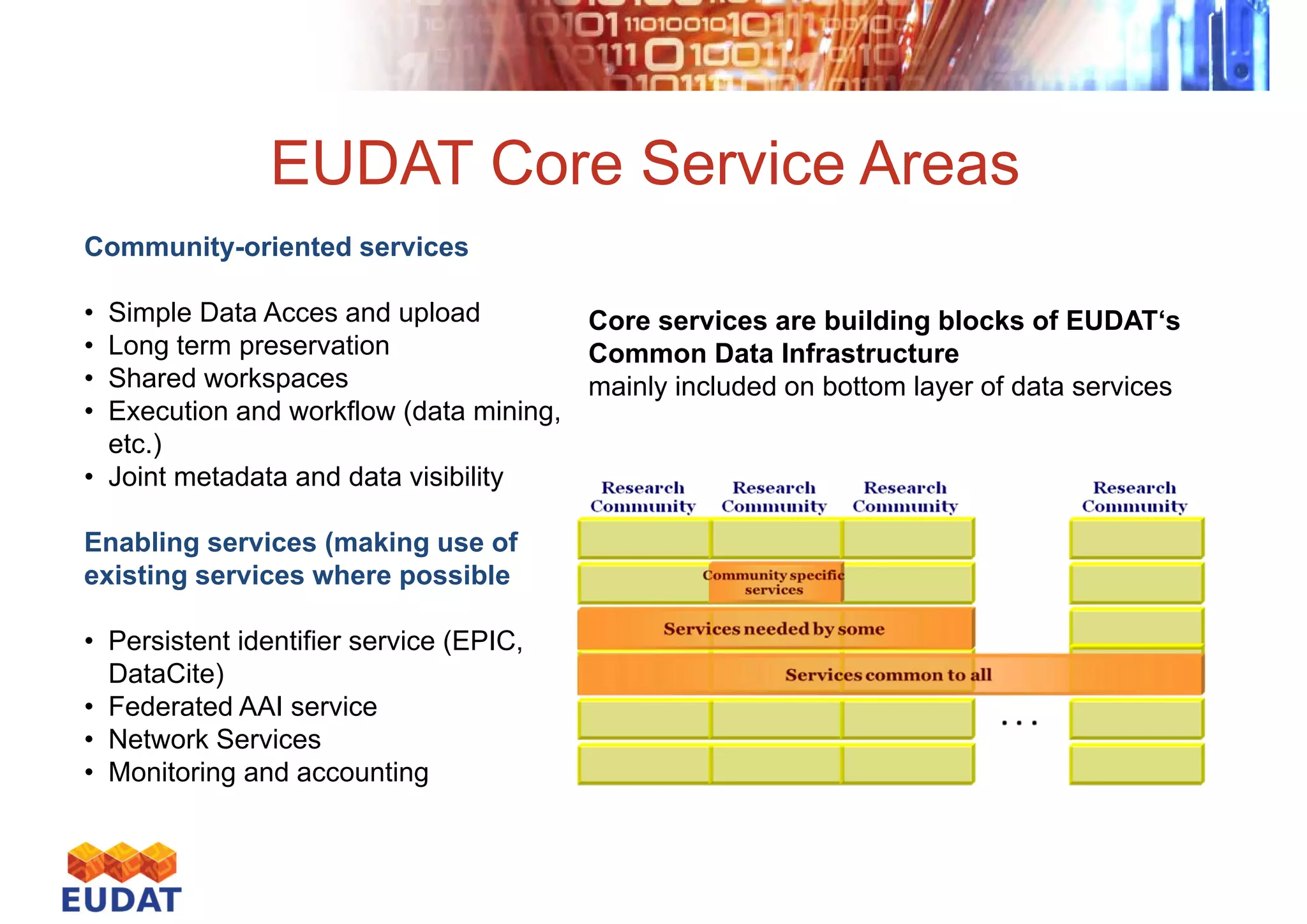 EUDAT data architecture and interoperability aspects – Daan Broeder | PDF | Databases | Computer ...