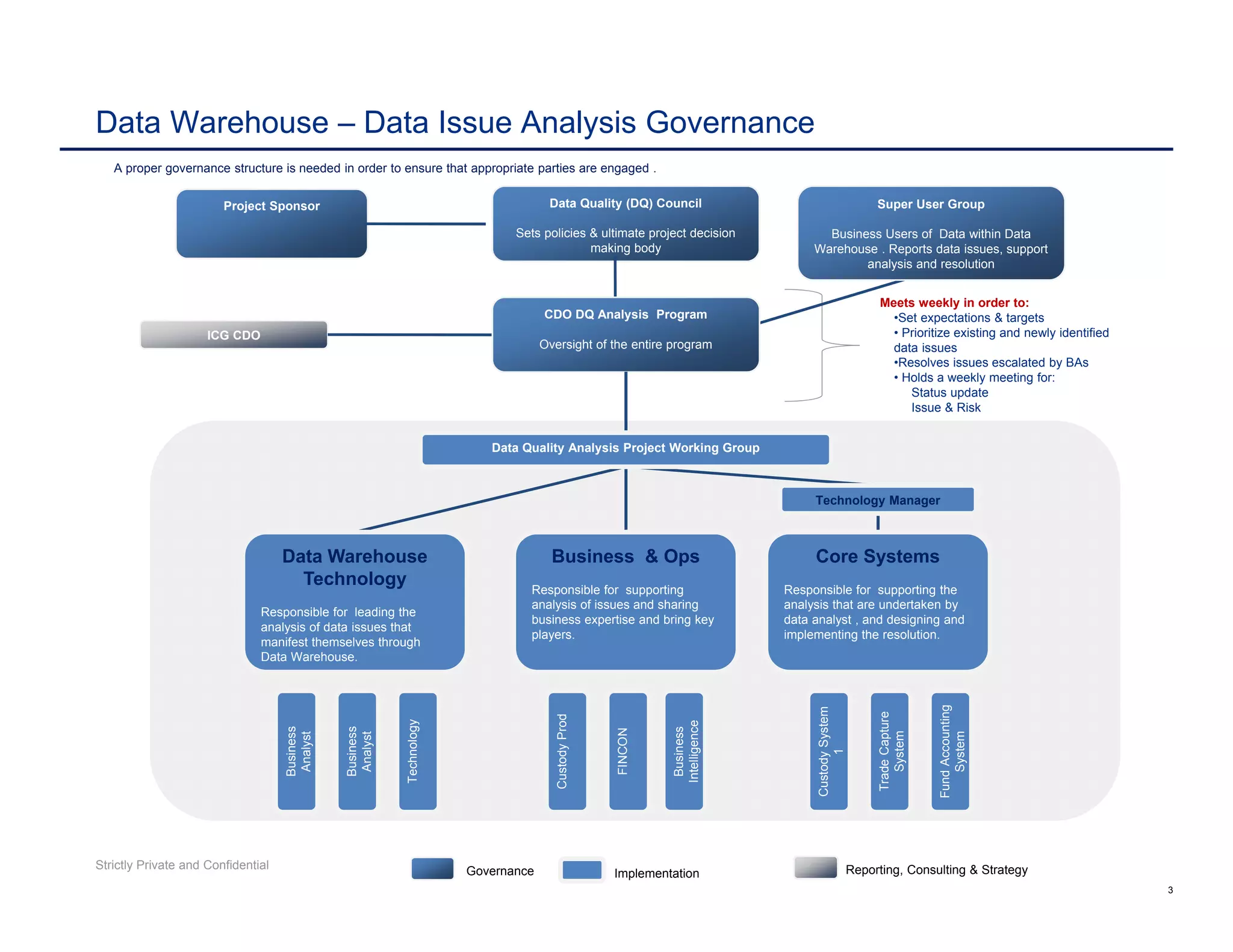 Data Quality Management - Data Issue Management & Resolutionn ...