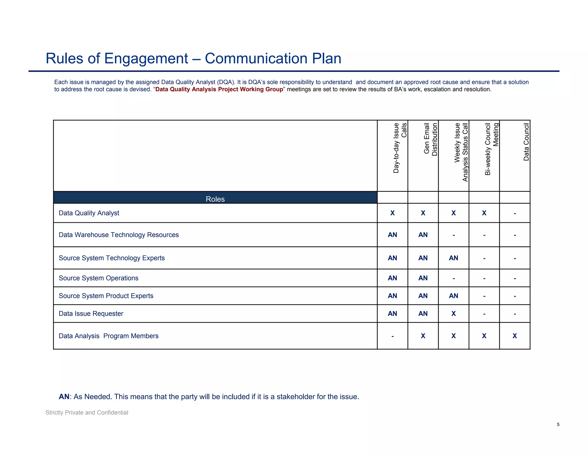 Data Quality Management - Data Issue Management & Resolutionn ...