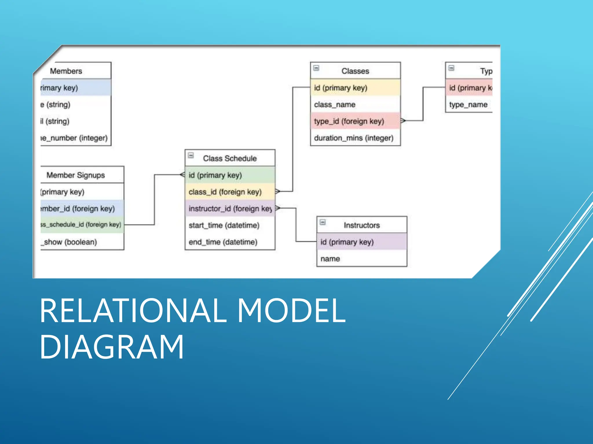 Databasemodels Objectives Of Dbms Pptx Databases Computer Software And Applications