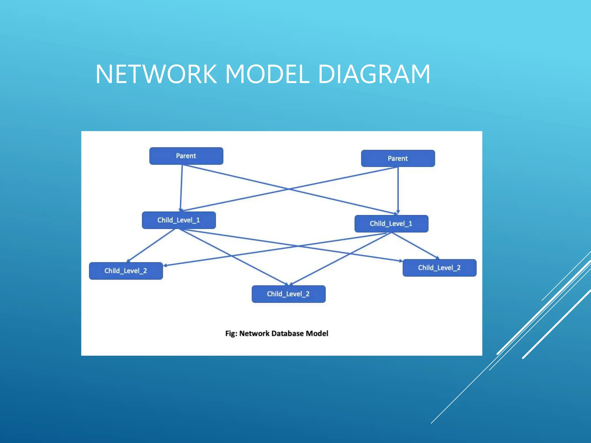 Database_Models objectives of DBMS .pptx | Databases | Computer Software and Applications