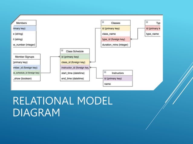 Database_Models objectives of DBMS .pptx