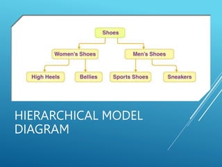 Database_Models objectives of DBMS .pptx | Databases | Computer Software and Applications