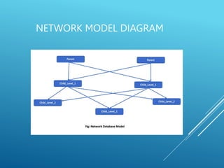 Database_Models objectives of DBMS .pptx | Databases | Computer ...
