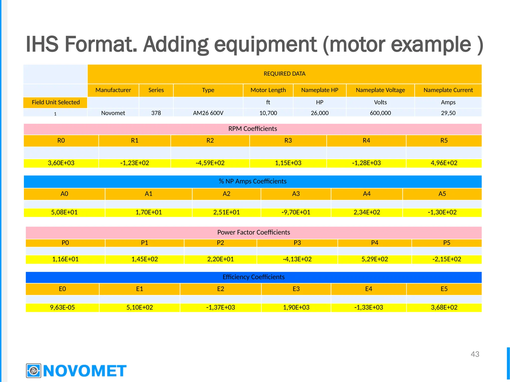 6 day. Subpump Electrical sub pump .pptx