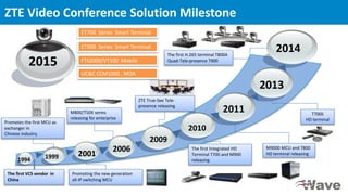 ZTE-Product PPT | PPTX