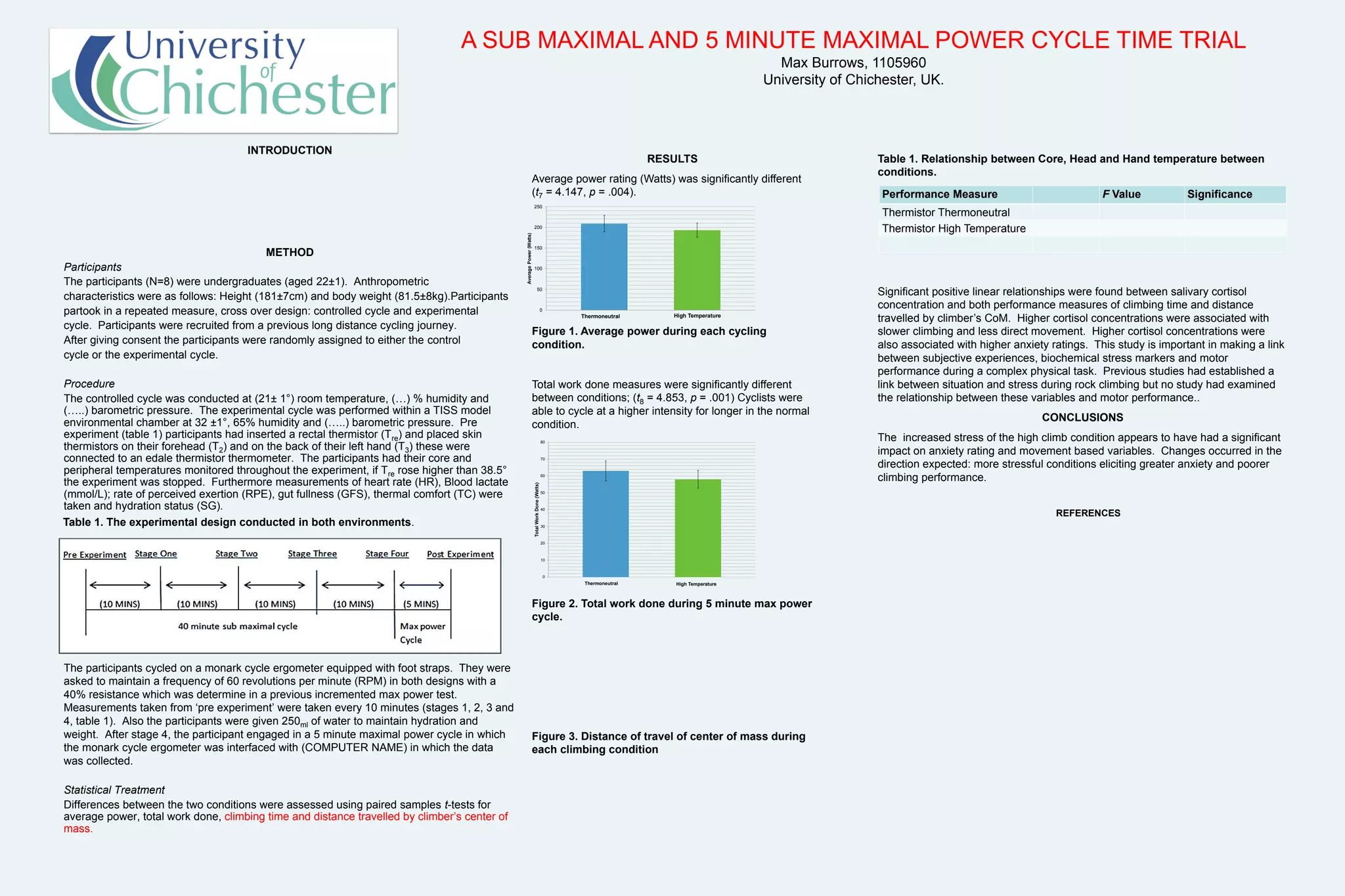 Year 4, Physiology Poster Presentation | PPTX