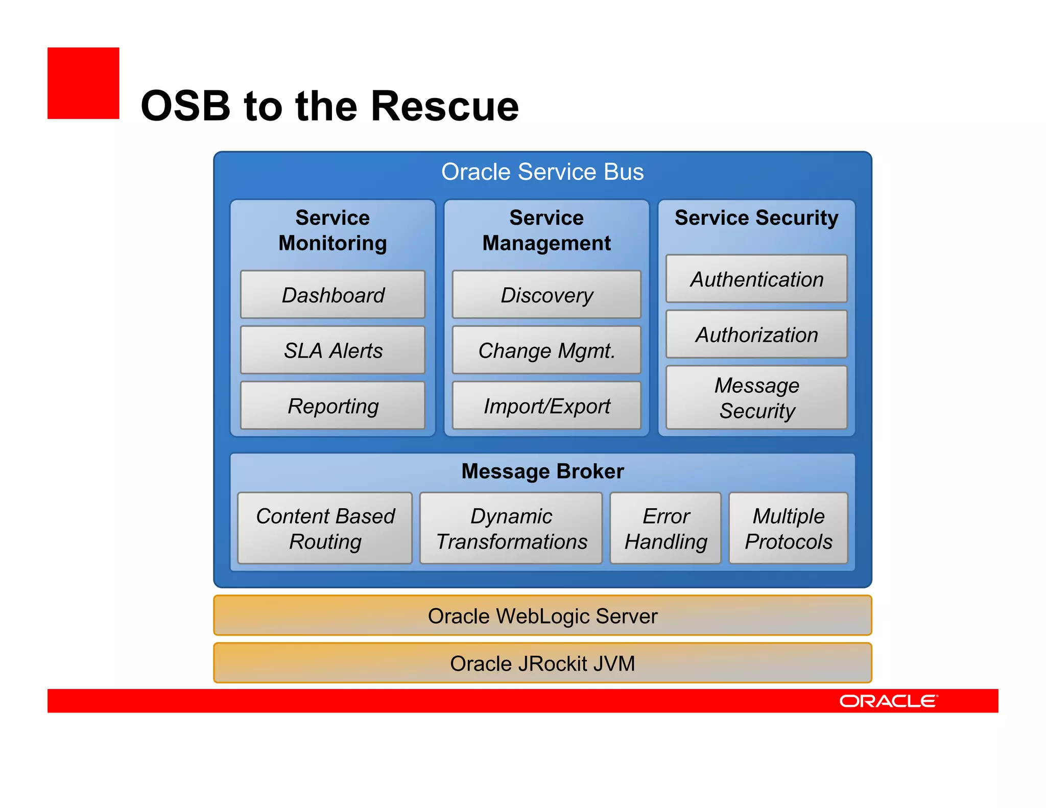 oracle service bus | PDF