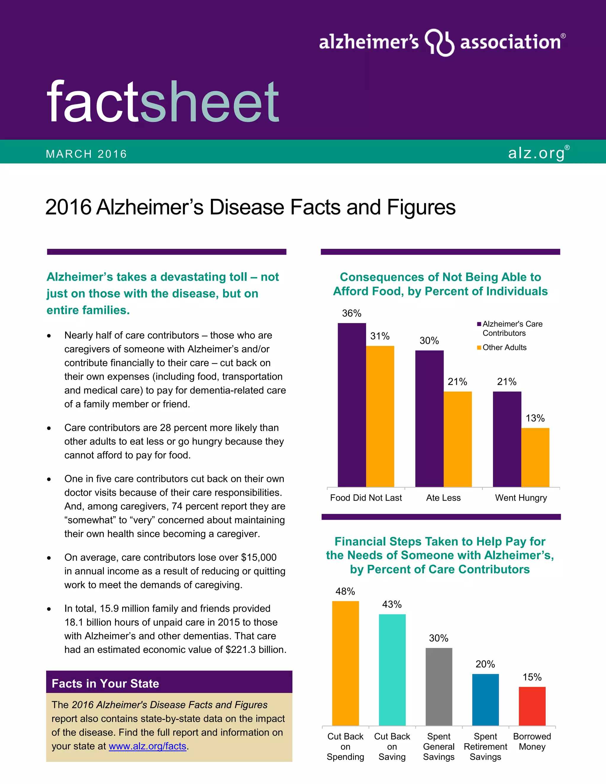 2016-Facts-and-Figures-Fact-Sheet | PDF