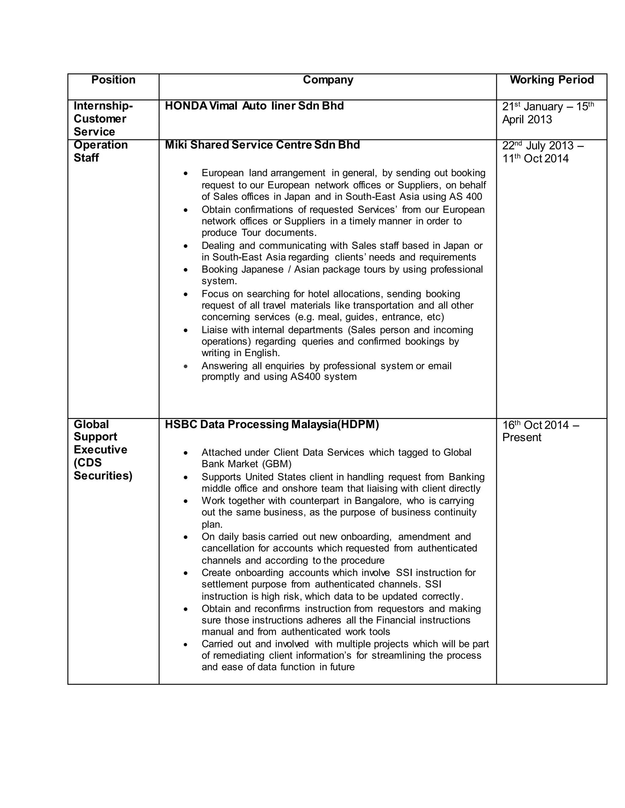 Surenraj Updated Resume (1) | DOCX